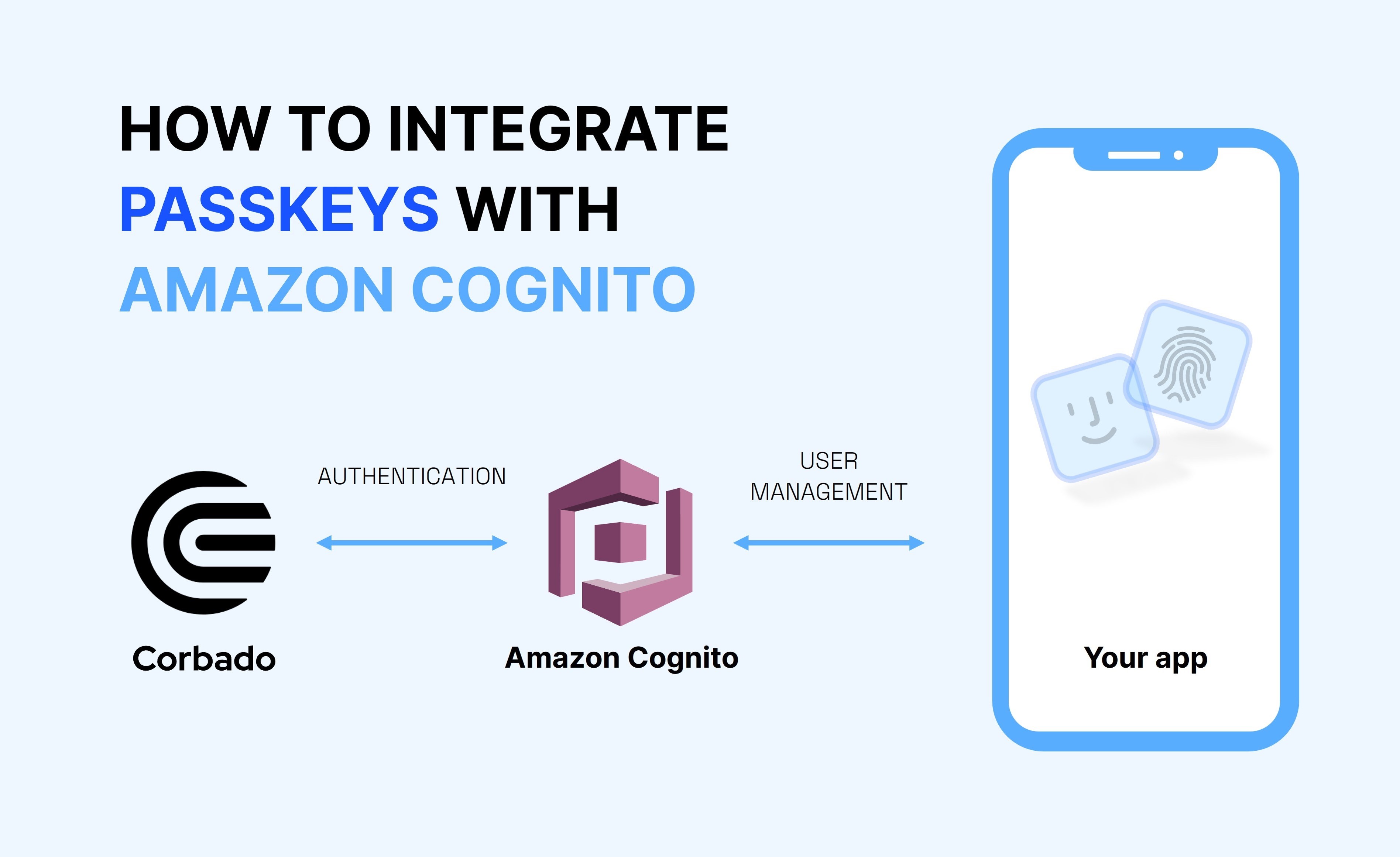 How to add passkeys to Amazon Cognito